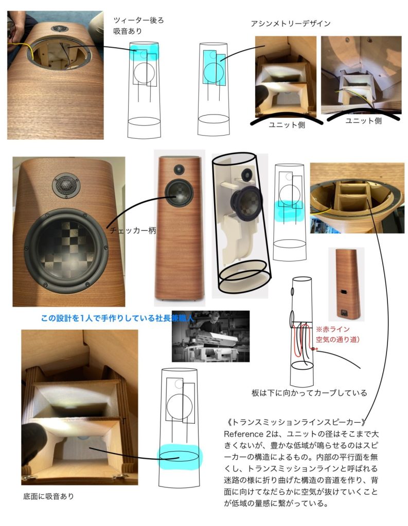 Davoneの新製品 Reference2 - SOUND CREATE